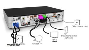 sky hd box set up model number location - Digi Repairs UK Ltd