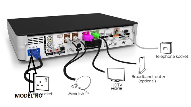 sky hd box set up model number location - Digi Repairs UK Ltd