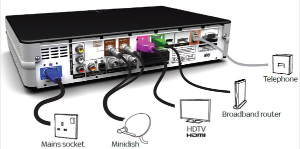SKY+HD box - 2TB Hard Drive - RF1 and RF2 Outputs - £167.95 cheaper ...